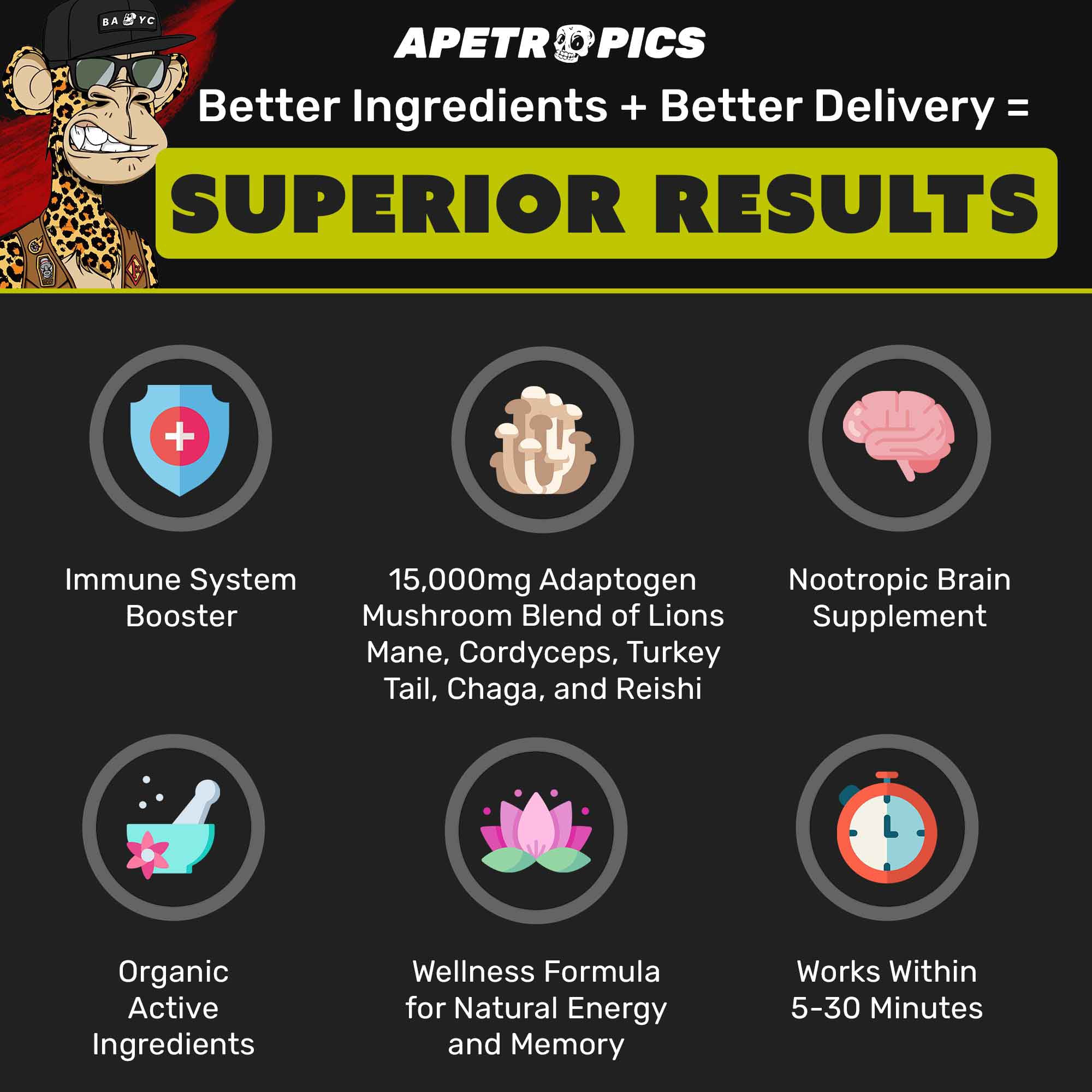 Buy Apetropics Smart Drops™ & Nootropics - Apetropics - Apetropics